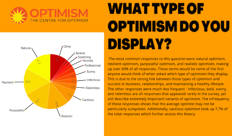 What Makes Us Optimistic